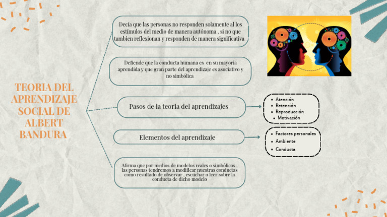 Teoria Del Aprendizaje Social | PDF