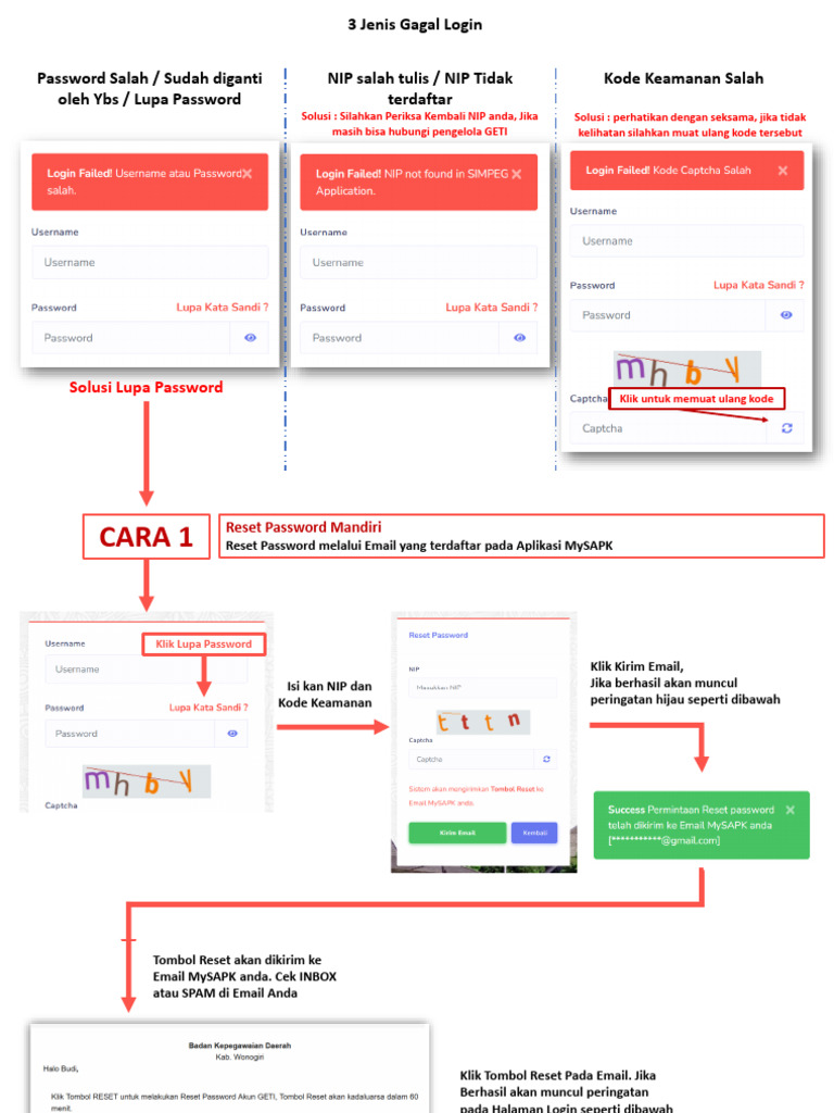 Geti Panduan Reset Password Pdf