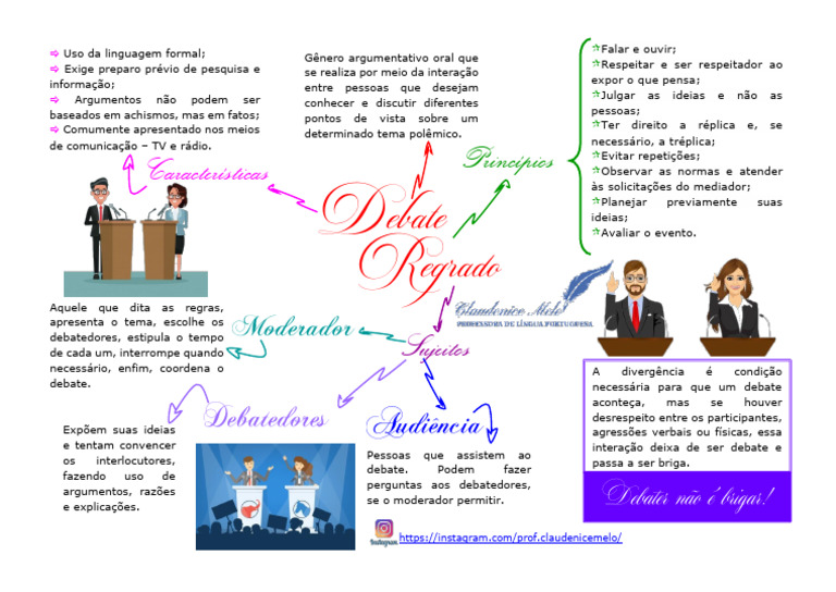 Debate Regrado | PDF