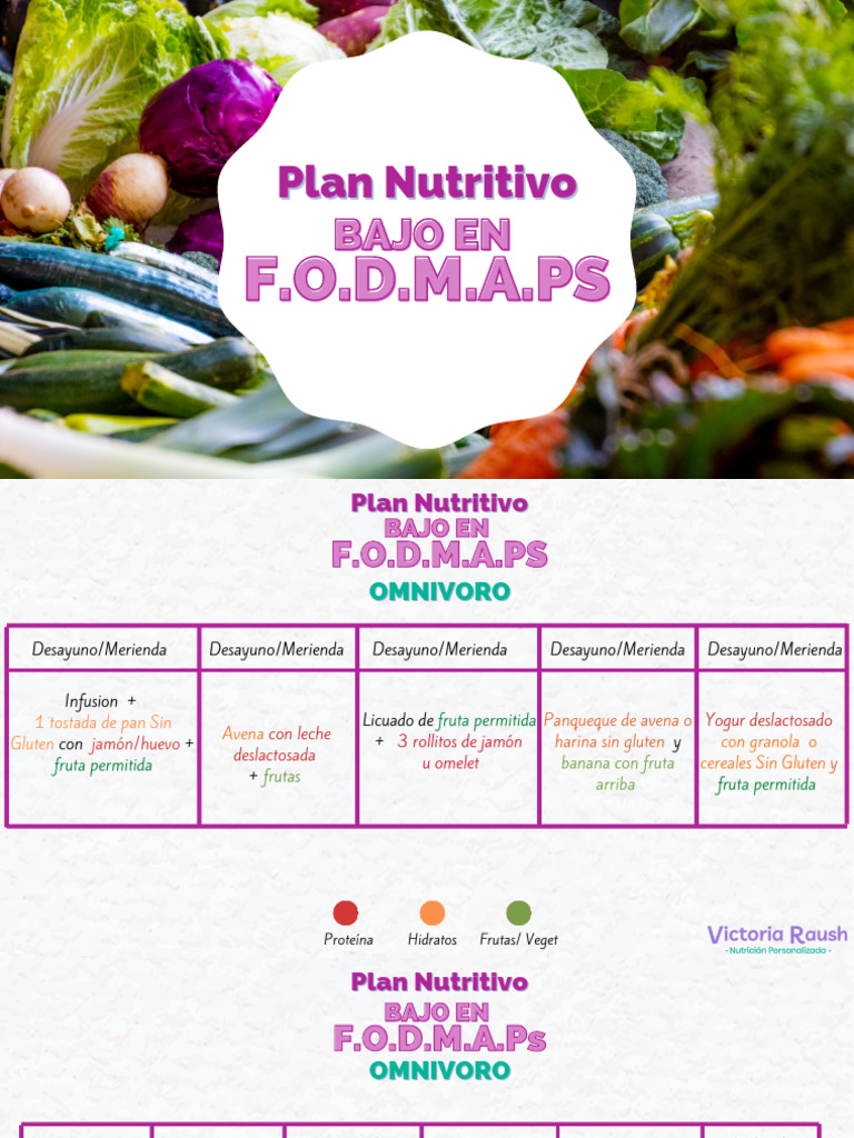 Ideas Bajo en Fodmaps | PDF | Panes | Cereales