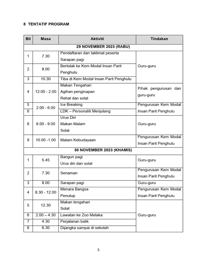 Tentatif Program Melaka | PDF