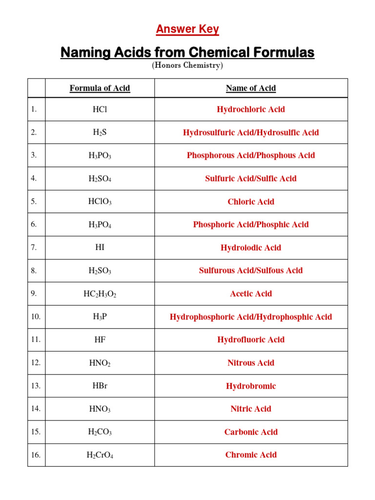 Key Naming Acids | PDF Key Naming Acids | PDF