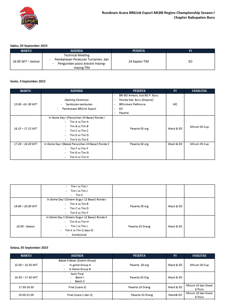 Rundown BRILink Esport MLBB Championship Region Sesaon I | PDF