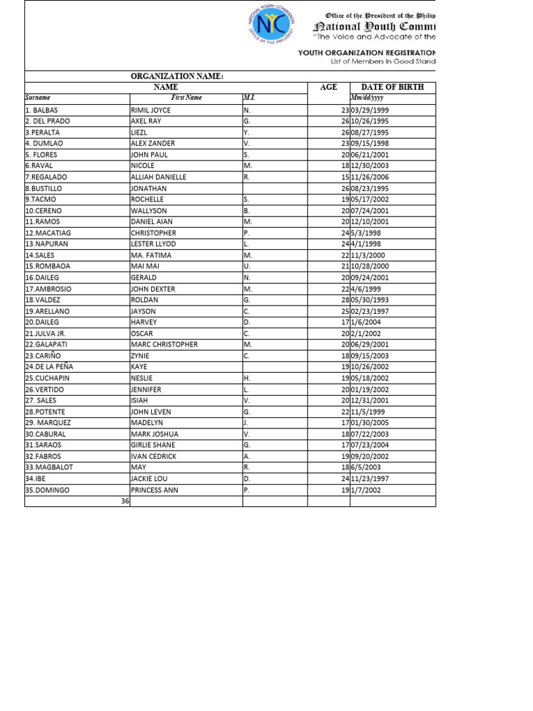 Members in Good Standing List | PDF