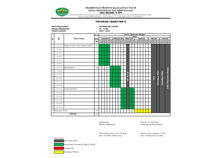 Prosem Ii Matematika Wajib Kelas Xi 2023 - 2024 | PDF