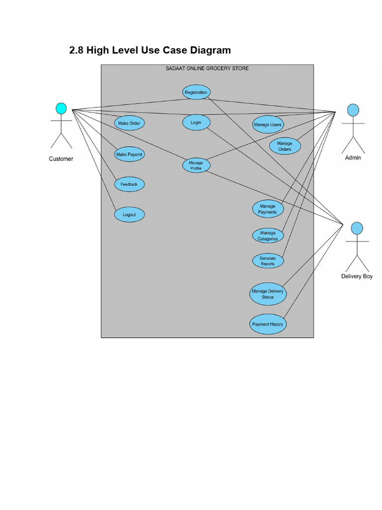 Use Case Diagram Example | PDF | Use Case | User (Computing)