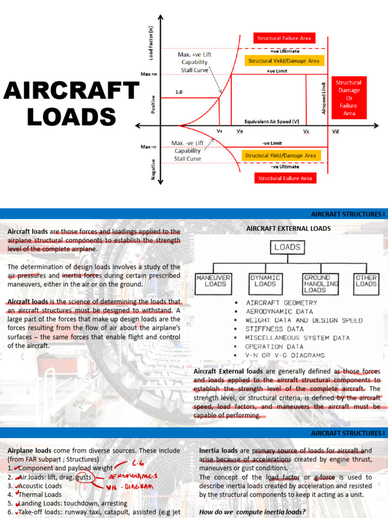 Aircraft Loads (1) - 1 | PDF | Aircraft | Force