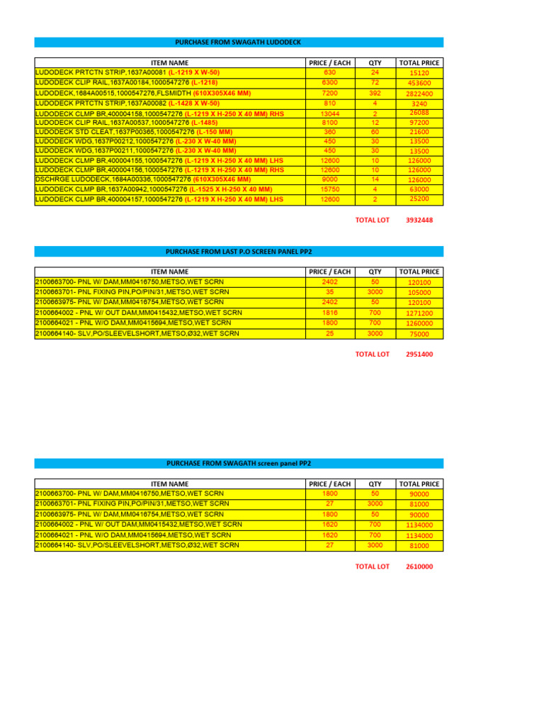 Calculation Sheet | PDF