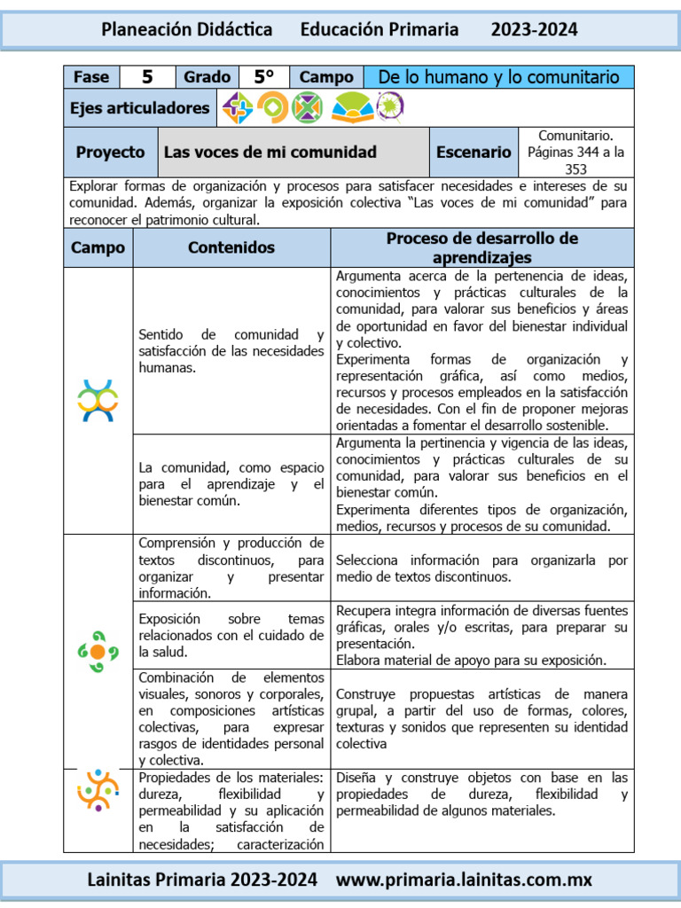 5to Grado Octubre - 04 Las Voces de Mi Comunidad (2023-2024) | PDF | Aprendizaje | Memoria