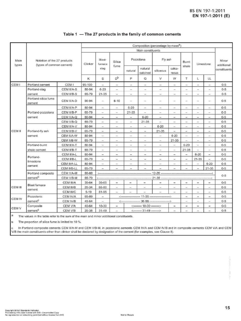BS en 197-1-2011 | PDF