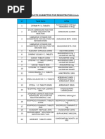 Comprehensive Drug Formulations List | PDF | Drugs | Pharmacology