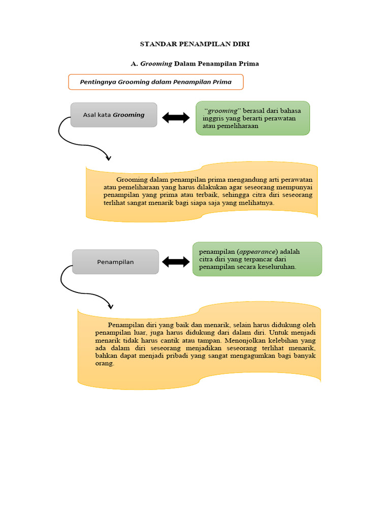 Penampilan Diri | PDF | Karier & Perkembangan