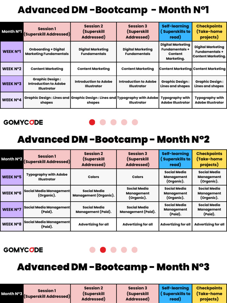 Advanced - DM - Bootcamp - Planning | PDF | Graphic Design ...