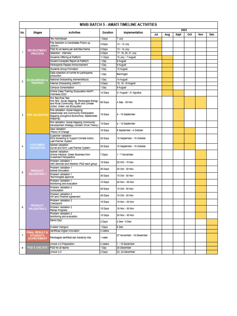 Timeline MSIB 5 - Timeline RE | PDF | Art