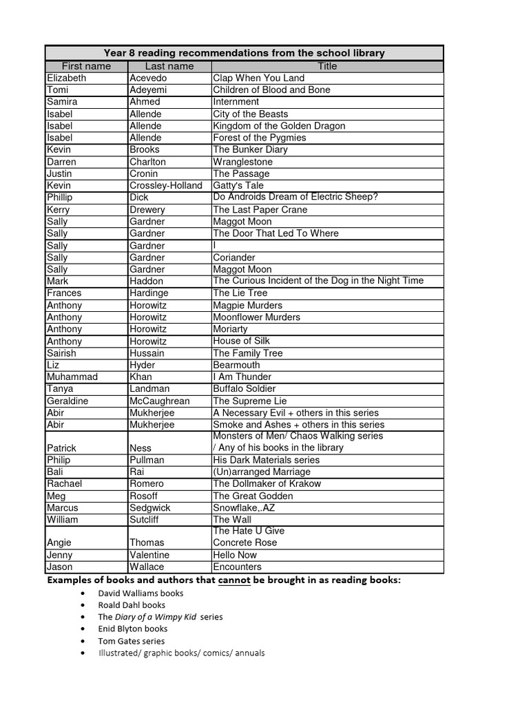 X. Year 8 Reading Recommendations | PDF | General Fiction