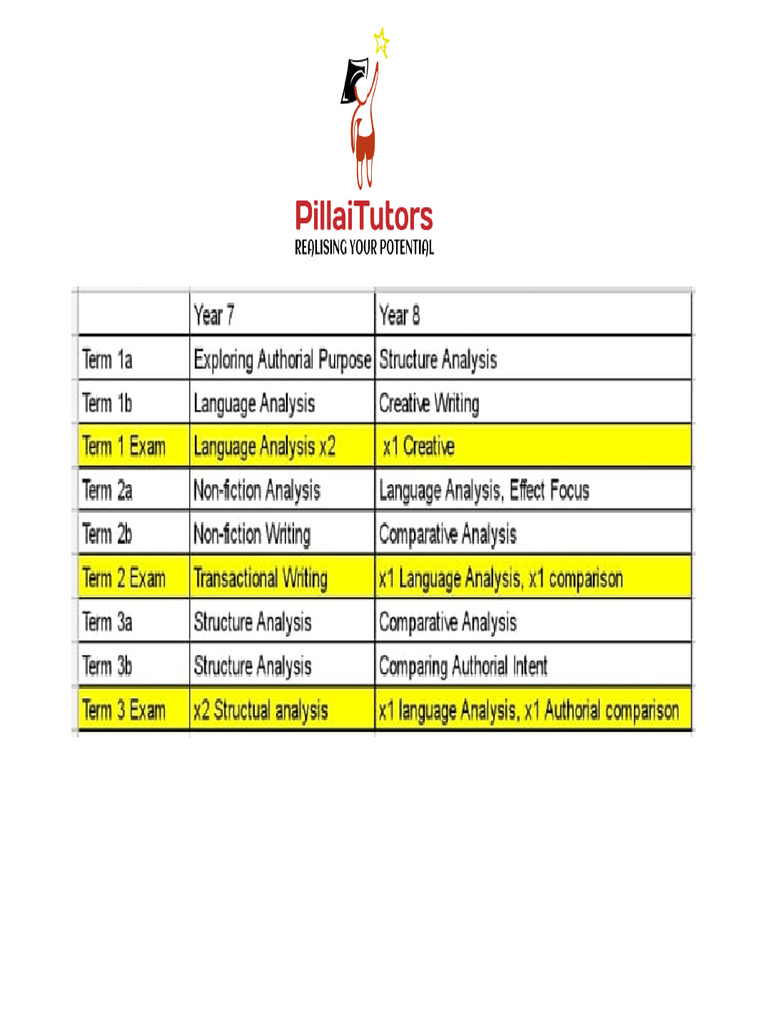 KS3 English Course Structure-Rotated | PDF