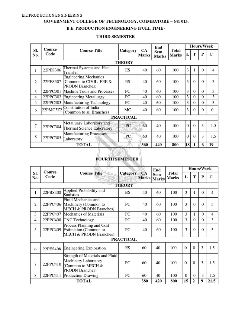 2022r Prodn III IV Sem | PDF 2022r Prodn III IV Sem | PDF