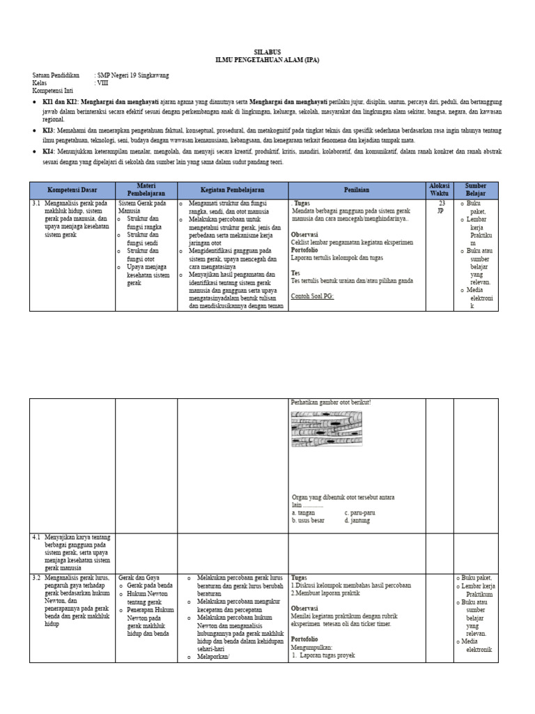 Silabus Ipa Kelas 8 Tp. 2021-2022 | PDF