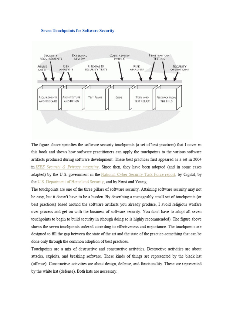 Software Security Unit 3 | PDF