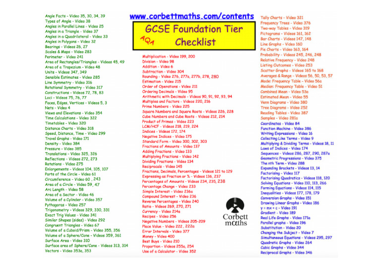 AQA Foundation Checklist 1 - 1 | PDF