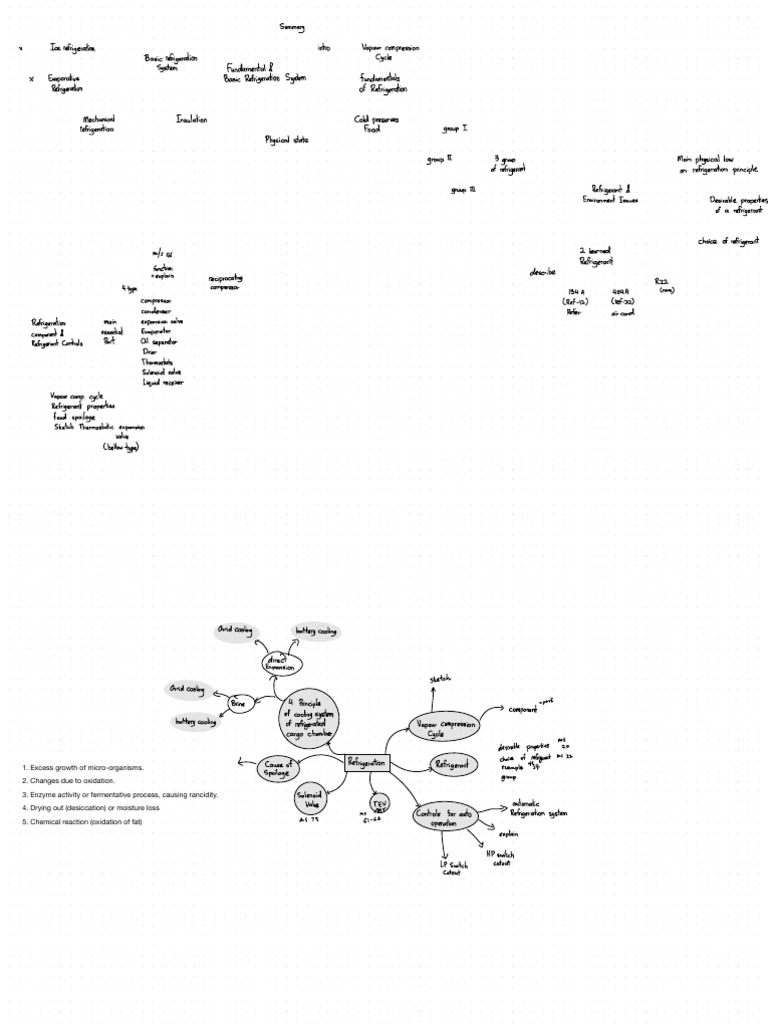 Refrigeration Note For Marine Engineering Pdf Thermodynamics