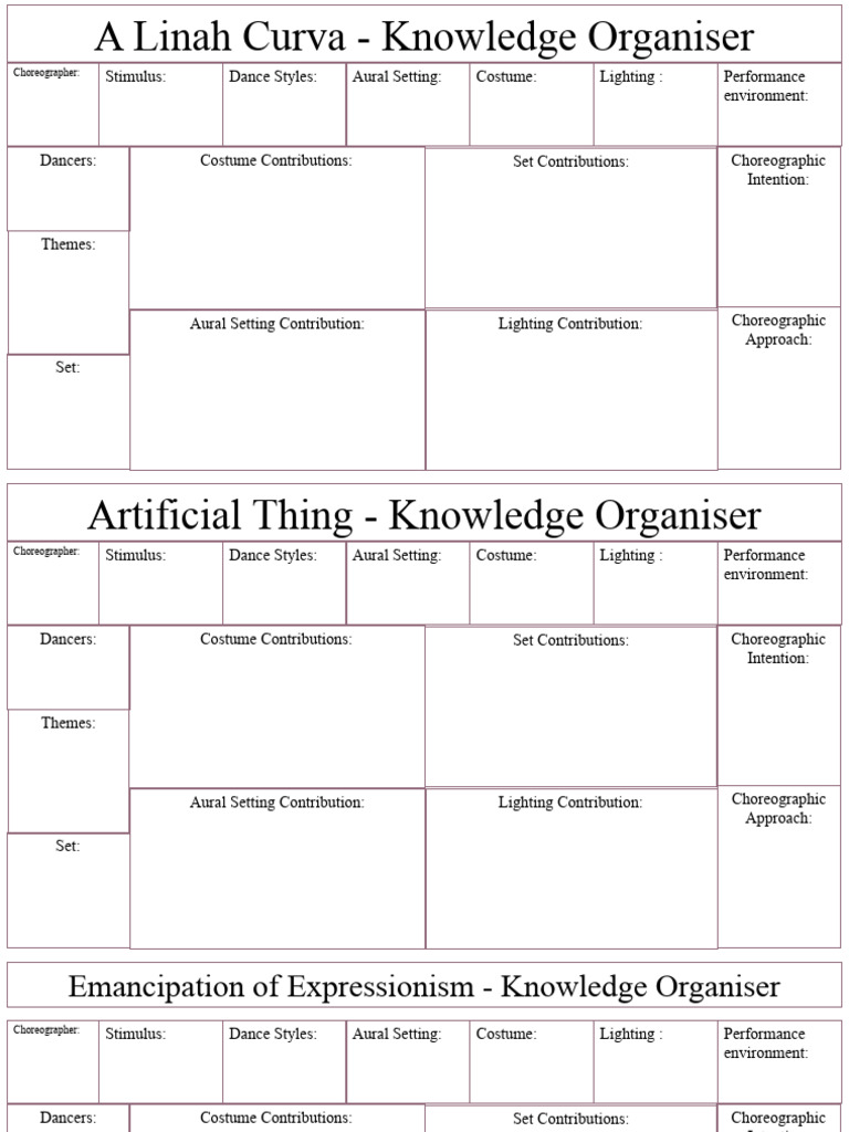 Knowledge Organisers GCSE | PDF | Choreography | Dances
