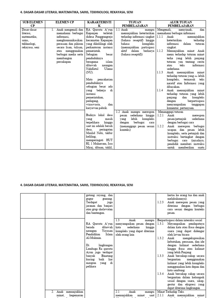 Dasar-Dasar Literasi, Matematika, Sains, Tekhnologi, Rekayasa, Seni | PDF