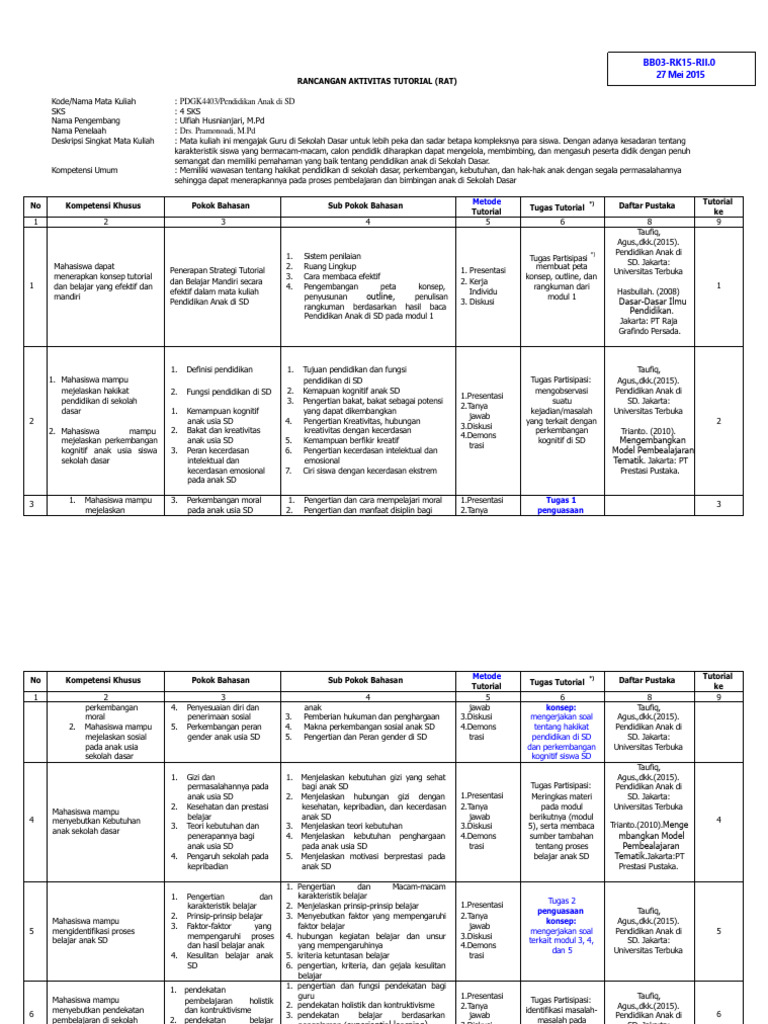 RAT-SAT - PDGK4403 - Pendidikan Anak Di SD | PDF