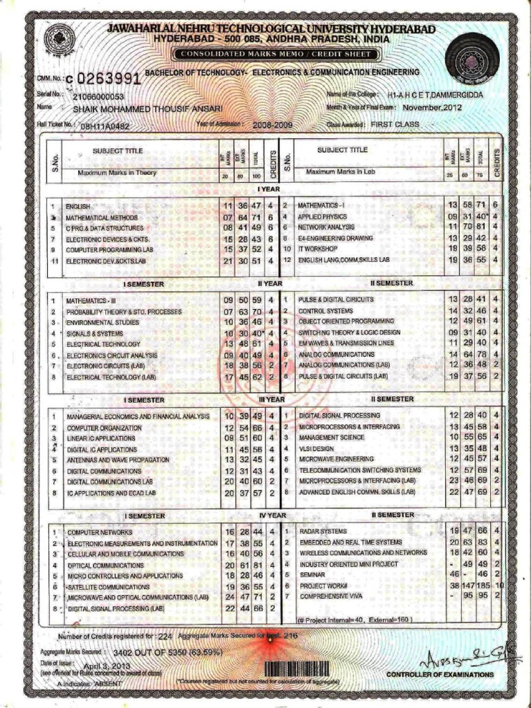 Btech Marks Memo | PDF