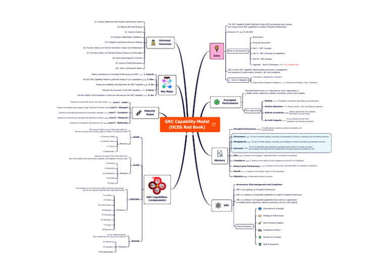 XM GRC Capability Model, 3.5 (OCEG Red Book) | PDF