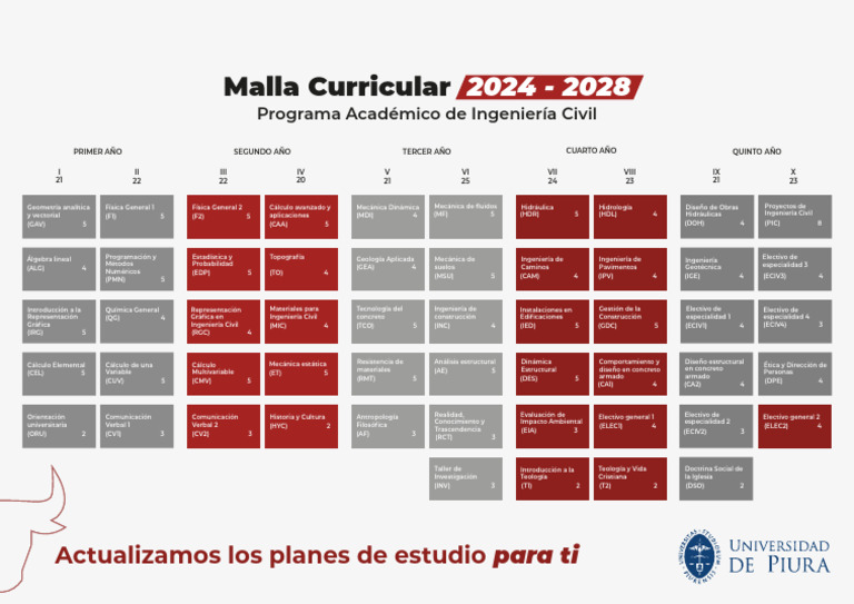 Malla Curricular IC 2024-2028 | PDF | Ingeniero civil | Ingeniería