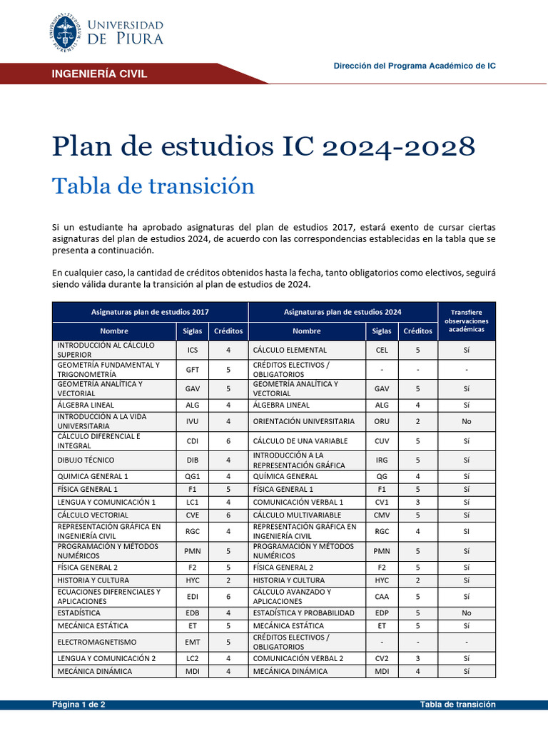 Tabla de Transición - IC 2024-2028 | PDF | Geometría | Ingeniería mecánica