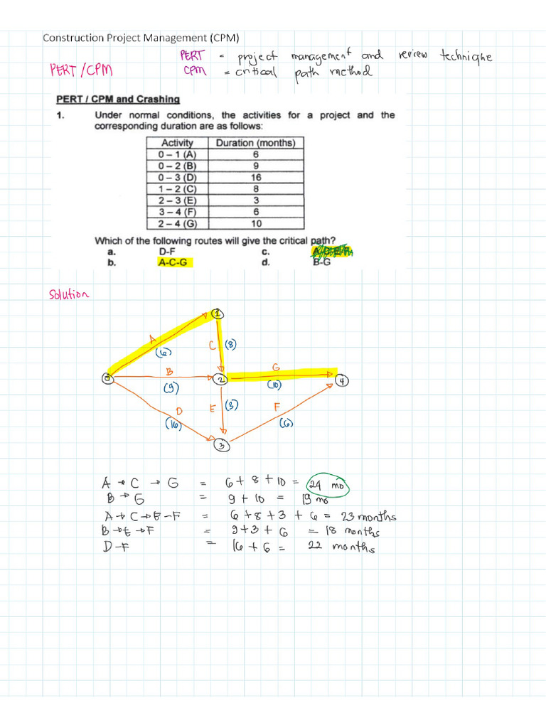 CPM Refresher Solution Paper | PDF
