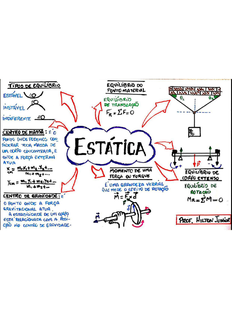 Mapa Mental Estatica Fisica | PDF
