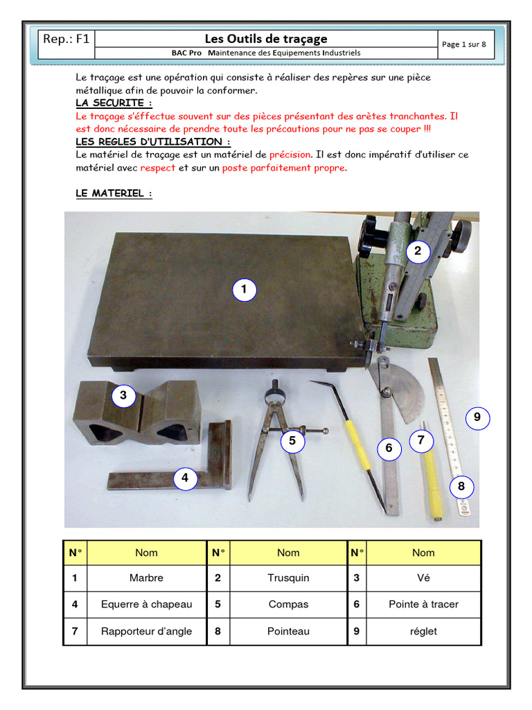 Le Traçage | PDF
