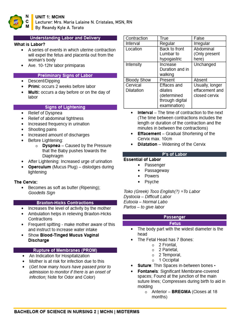 MIDTERMS NOTES Understanding Labor and Delivery | PDF MIDTERMS NOTES Understanding Labor and Delivery | PDF