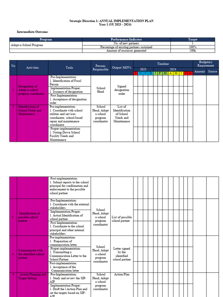 Adopt A School Program | PDF | Business