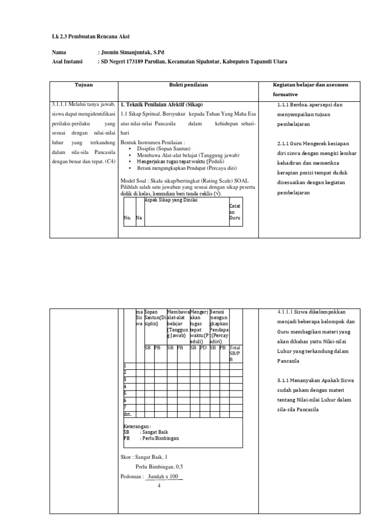 LK 2.3 Pembuatan Rencana Aksi | PDF