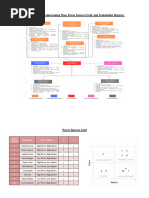 Power Interest Grid Template | PDF
