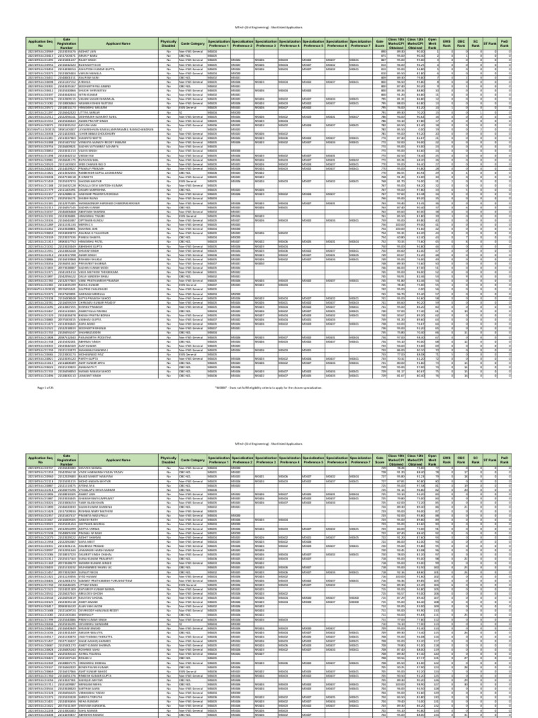 MTech Civil Engg Shortlist 2023 | PDF