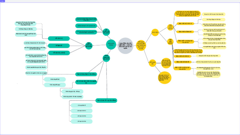 S? Ra ??i C?a NN XHCN: Quan ?i?m C?a CH? Ngh?a Mác - Lênin V? Nhà N??C Xã H?i CH? Ngh?a | PDF