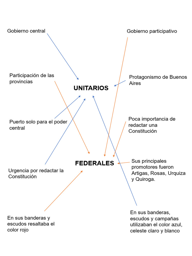 Unit A Rios Vs Federales | PDF
