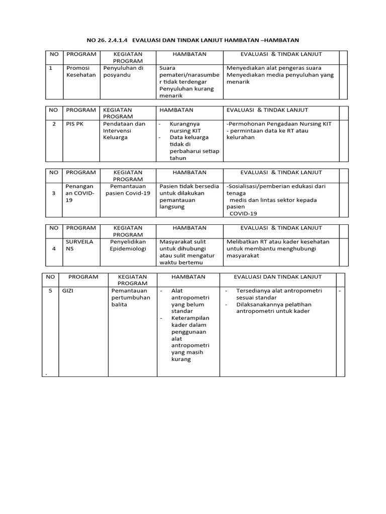 2.4.1.4 Contoh Evaluasi Mengatasi Hambatan Ukm | PDF