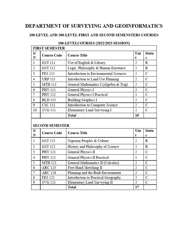 100 and 200 Levels-1st and 2nd Semesters Courses 2022-2023 SESSION ...