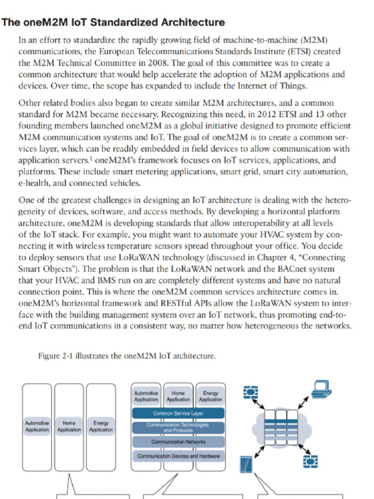 One M2M Standardized Architecture 15m ESI | PDF