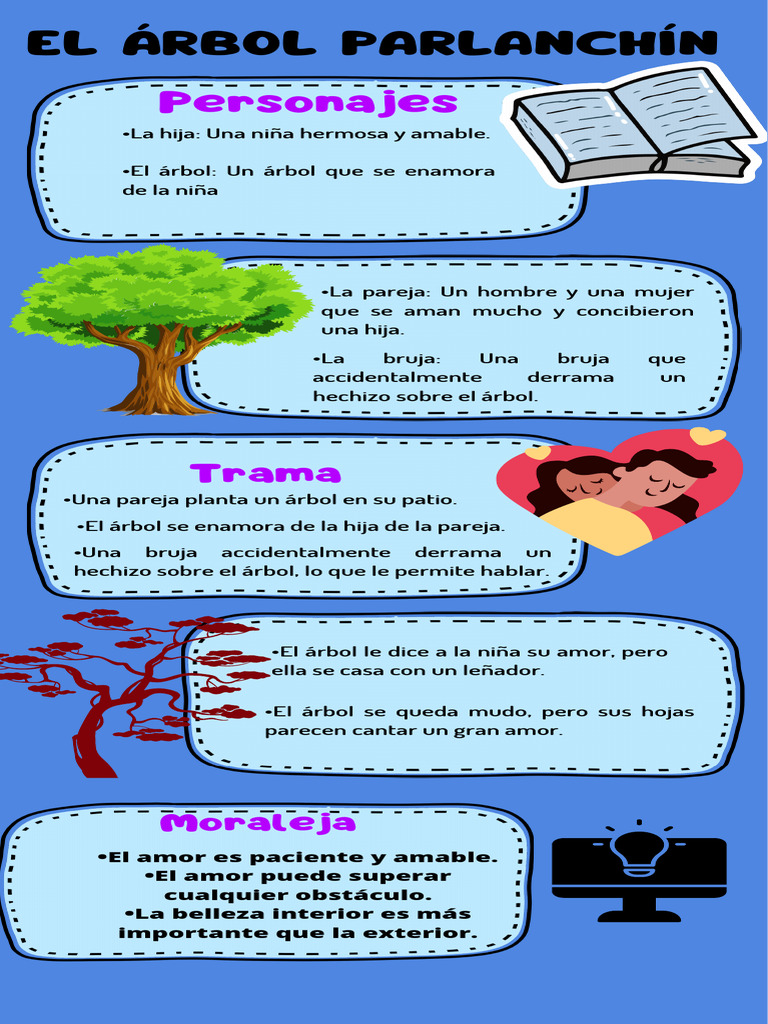 Infografía Algunas Cosas Que Puedes Hacer en Tu Tiempo Libre Divertido ...