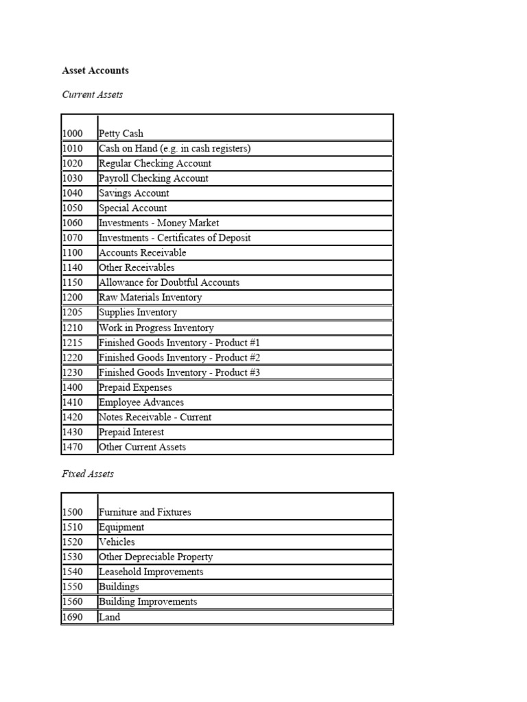 Asset Accounts | Download Free PDF | Debits And Credits | Expense
