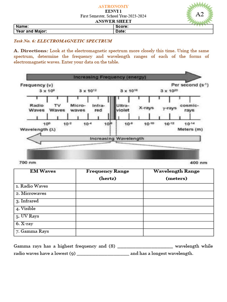 Electromagnetic Spectrum & Universe Models | PDF | Electromagnetic ...