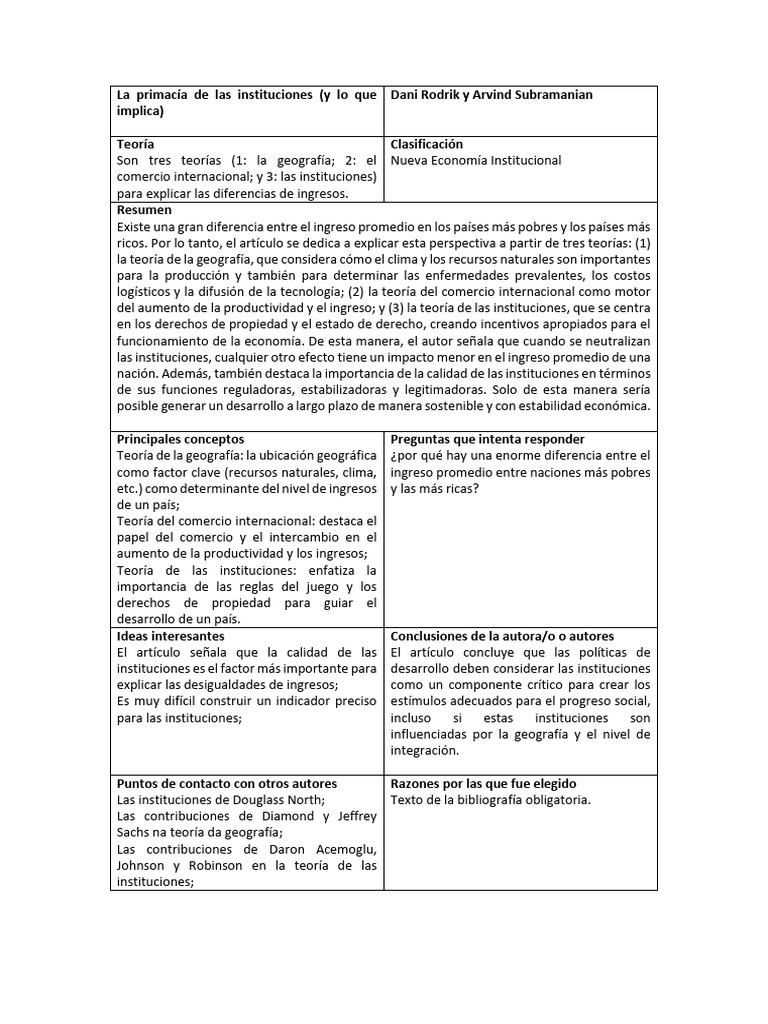 Ficha Tema 2 - Rodrick - Allan Alves | PDF