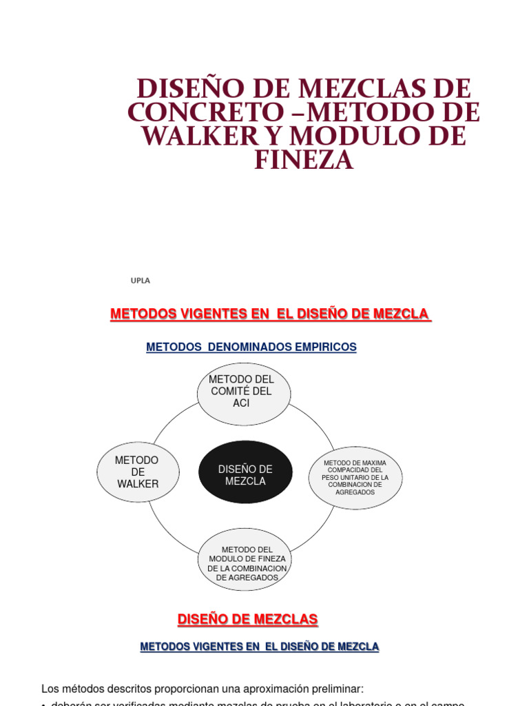 Metodos de Walker-Modulo Fineza | PDF | Hormigón | Cemento